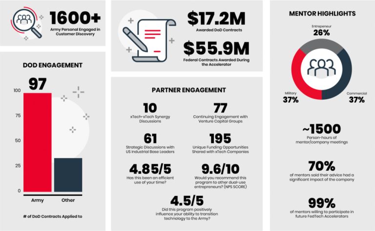 Accelerator – xTechSearch